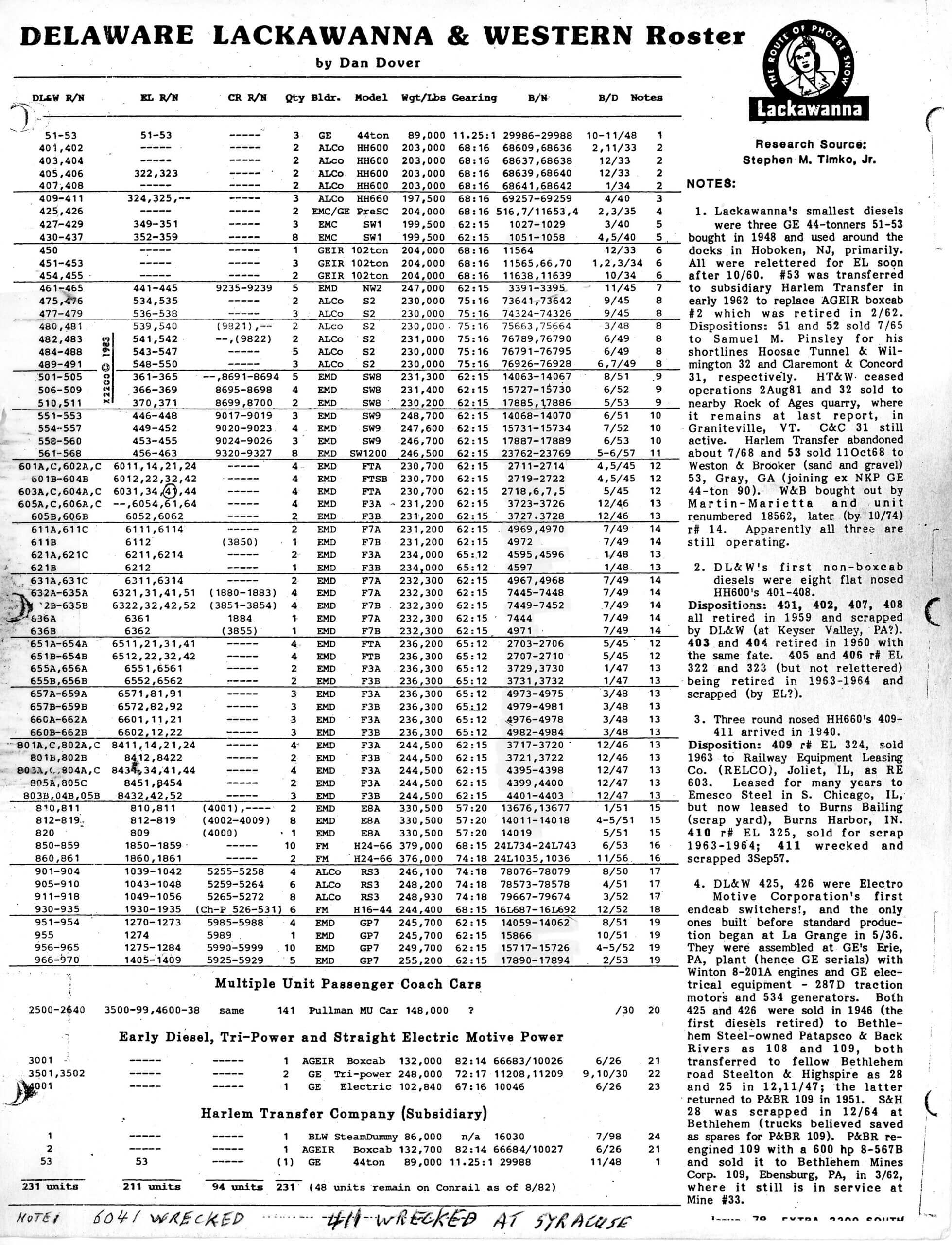 Diesel Roster - DLWRRHS